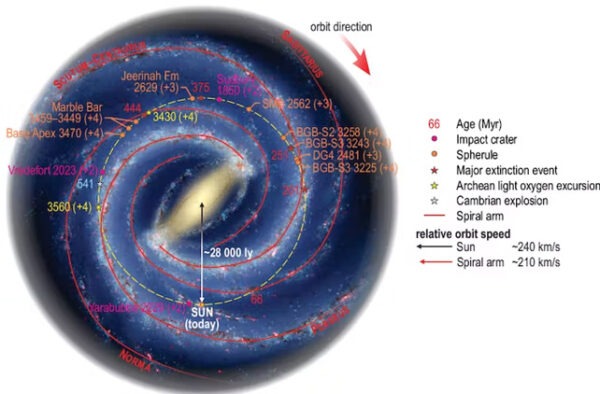 How Galactic Rhythms Helped Form Earth’s Continental Crust – Ice Age ...